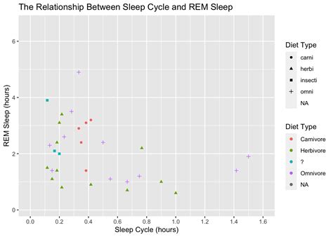 Visualizing Data And Statistical Models In R With Ggplot2 Nick Jenkins