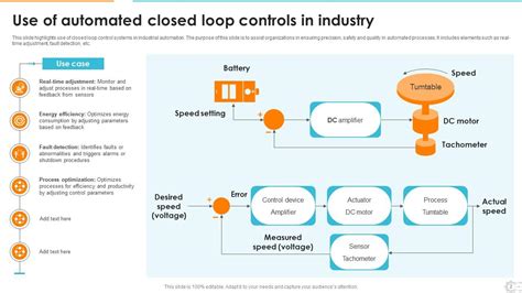 Automatic Control System Powerpoint Ppt Template Bundles Ppt Sample