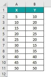 Non Linear Regression In Excel How To Use Step By Step
