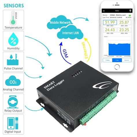 Rs485 Modbus Temperature Controller 4g Modbus Meter Monitoring System Digital Temperature