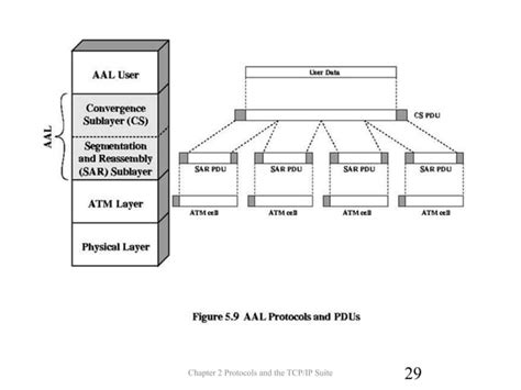 Asynchronous Transfer Mode Chapter 05 PPT