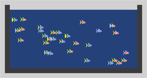 NetLogo Models Library Fish Tank Genetic Drift