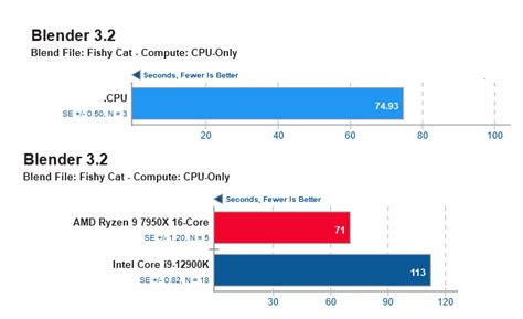 Intel Core I9 13900k Linux Benchmarks Techpowerup Forums