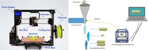 3d 프린팅이란 무엇이며 3d 프린팅은 어떻게 작동합니까