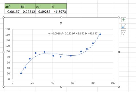 How To Perform Cubic Regression In Excel Sheetaki