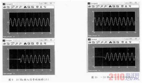 matlab 设计 希尔伯特变换器 基于matlab的fir型希尔伯特变换器设计 嵇海龙的博客 csdn博客