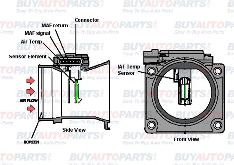 Mass Air Flow Diagnositcs