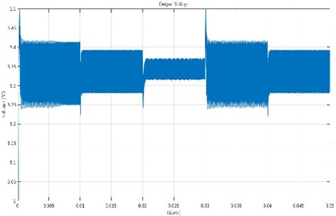 figure 14 from design of frequency modulated fuzzy logic controller for