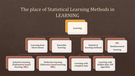 Unit 4 Statistical Learning Methods Em Algorithm Ppt