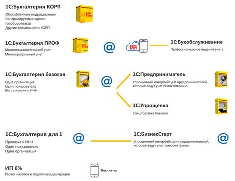 1с бухгалтерия 8 где скачать