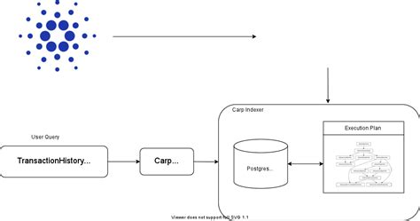 Carp Cardano Postgres Indexer Carp Documentation