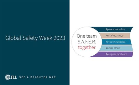 Ahmed Abdelhakem Elsalhaby On Linkedin Jllglobalsafetyweek