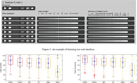 Figure 1 From Concatenative Sound Texture Synthesis Methods And