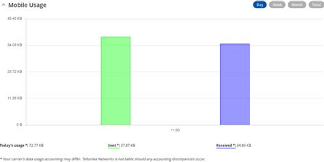 File Networking Rutos Manual Realtime Data Mobile Usage Png Teltonika Networks Wiki