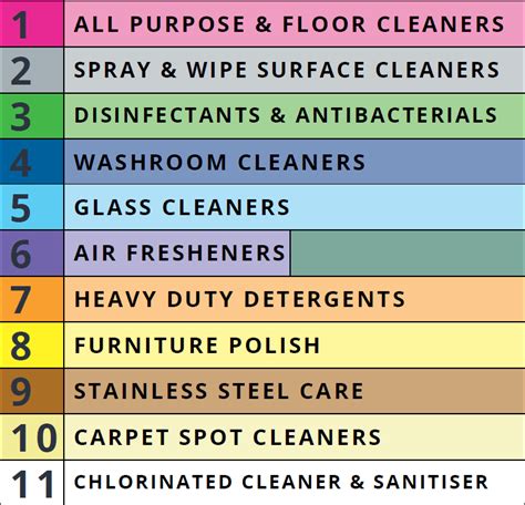 21 Colour Coded Range Agar Cleaning Systems Training