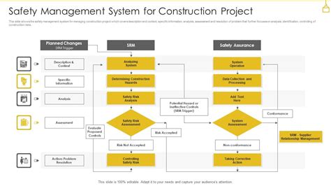 Health And Safety Management System Template Infoupdate Org