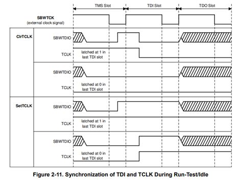Msp430fr2100 Spy Bi Wire Setuphold Confusion Msp Low Power