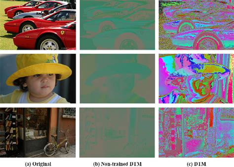 Figure 1 From Incremental Multi Target Domain Adaptation For Object