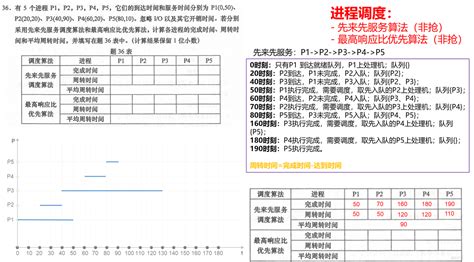 【操作系统】进程线程调度算法题夏明亮的技术博客51cto博客