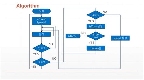 블루투스로 제어하는 아두이노 선풍기 arduino fan controlled by bluetooth ppt