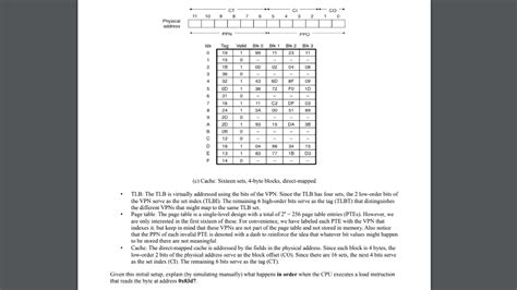 simulate a small virtual memory system with tlb and