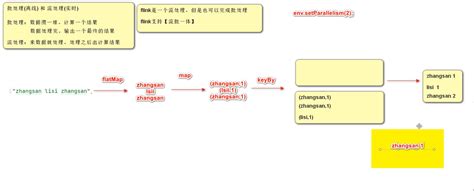 Flink学习连载第二篇 使用flink编写wordcount多种情况演示flink代码示例 Csdn博客
