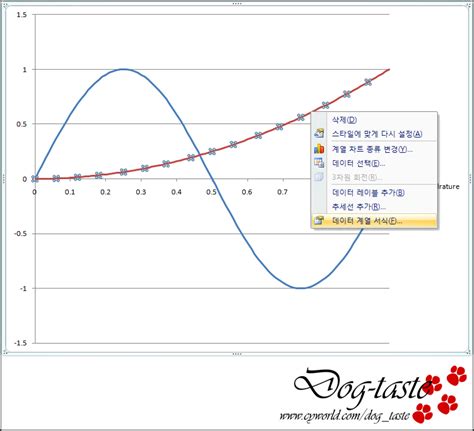 엑셀 그래프에 Y축 추가하는 방법 네이버 블로그