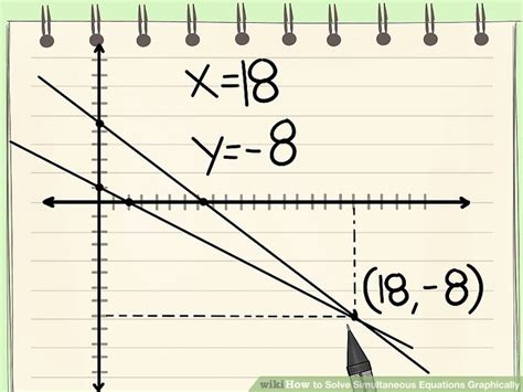 How To Solve Simultaneous Equations Graphically 8 Steps