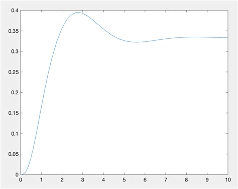 基于matlab的微分代数方程解法（附完整代码）matlab求解微分方程代码 Csdn博客
