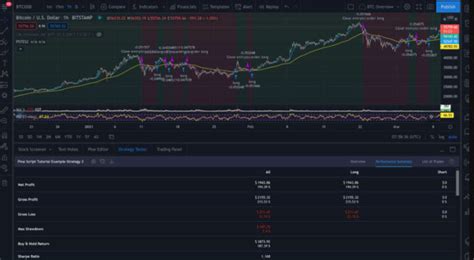Create Tradingview Indic Ator Strategy Backtest In Pinescript By Daphnefxtrader Fiverr