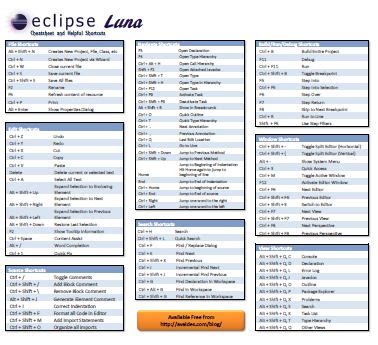 Eclipse Luna Cheat Sheet For Efficient Java Development