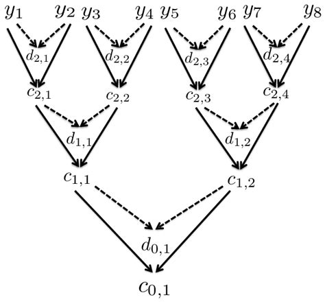 Wavelet And Scaling Coefficients Download Scientific Diagram