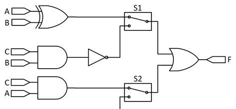 get started with fpga in 20 minutes fpgatek