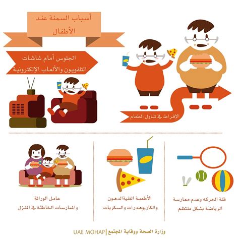 وزارة الصحة ووقاية المجتمع الإماراتية Mohap Uae On Twitter وزارة
