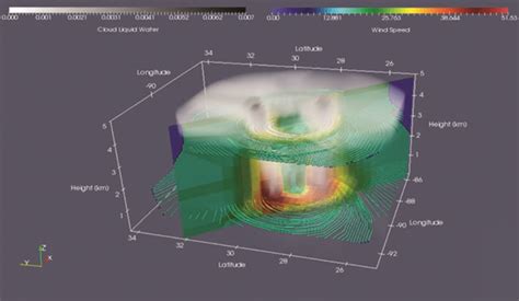 Integration Of Paraview Catalyst With Regional Earth System Model