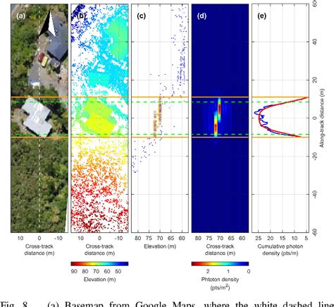 Figure 8 From Modeling And Correcting Building Boundary In Icesat 2 Spaceborne Laser Altimeter