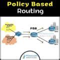 Policy Based Routing PBR Cisco Policy Based Routing IPCisco