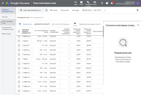Как подбирать ключевые слова для Seo и использовать их