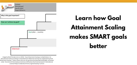 Goal Attainment Scaling Archives EatSpeakThink