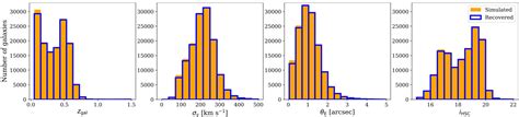 논문 리뷰 Accelerating Lensed Quasar Discovery And Modeling With Physics Informed Variational