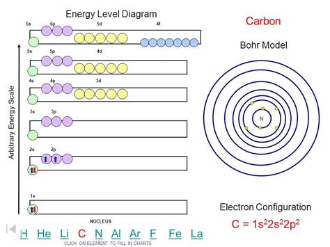 Illustrating Energy Levels Examples To Understand The Concept