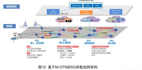 5g架构图 网络架构图 大山谷图库