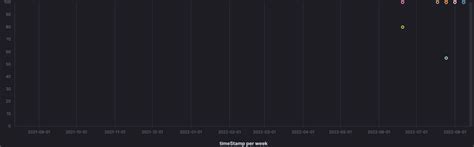 Time Intervals On X Axis Kibana Discuss The Elastic Stack