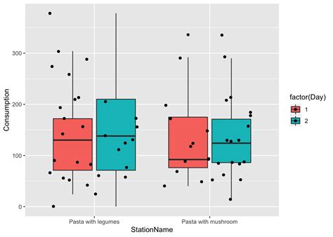 Chapter 6 Descriptive Statistics And Plotting Data Analysis In R For