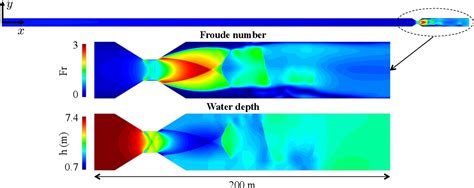 figure 1 from comparison between 2d shallow water simulations and