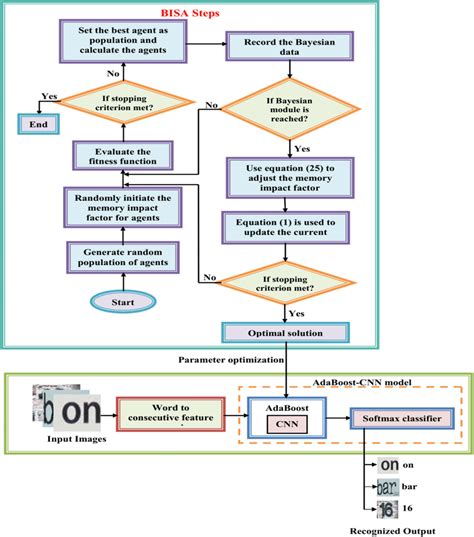 39 Nrp Flow Diagram 7th Edition