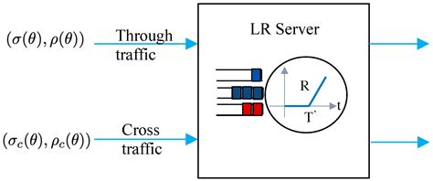 Network Calculus Approach For Packet Delay Variation Analysis Of Multi