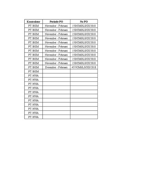 Monitoring Unit Performance Pdf Industrial Equipment Land Vehicles