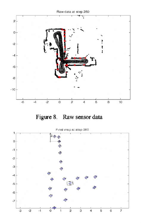 Figure 1 From Matlab Based Simulators For Mobile Robot Simultaneous Localization And Mapping