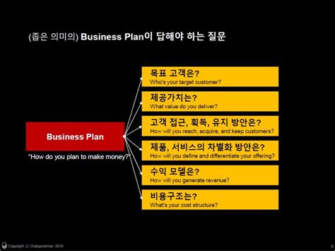 특강 사업 계획서 Business Plan 수립 핵심 고려 사항 디자인 마케팅 랩